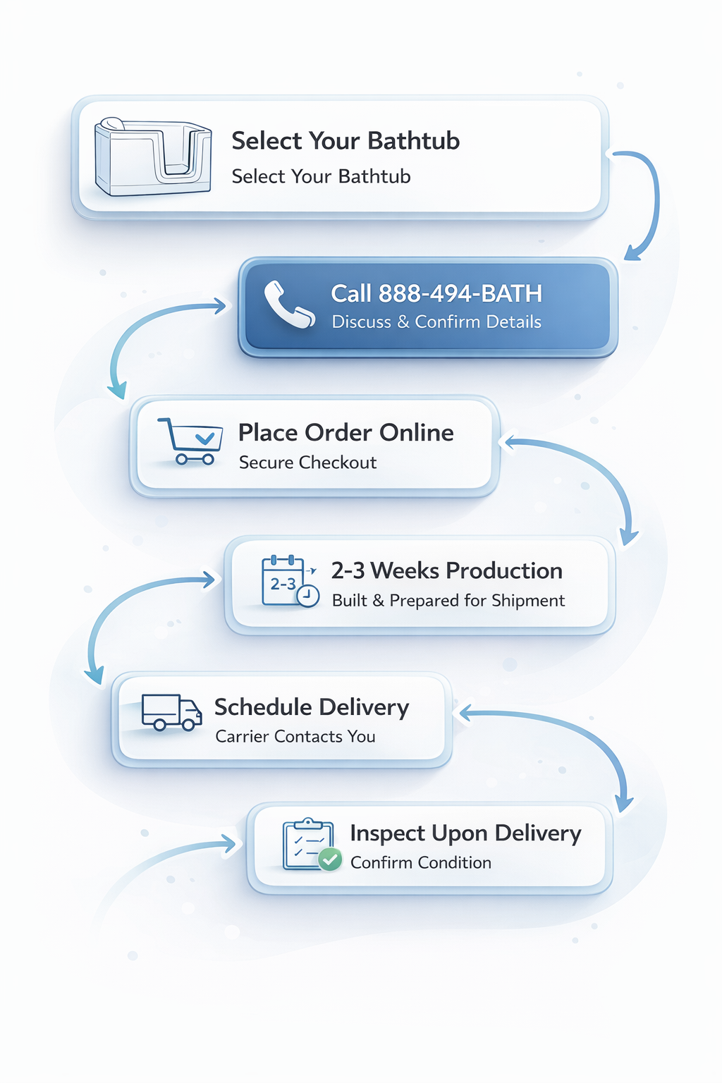 What Is a Walk-In Bathtub? - Walk In Tub USA